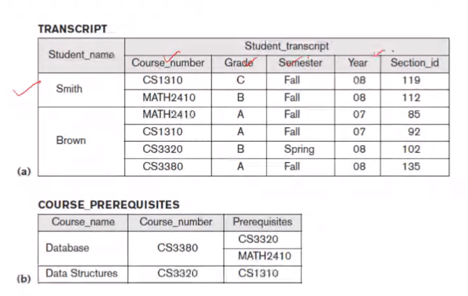 Week 1 - My BITS WILP Knowledge Base